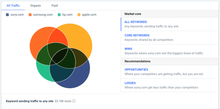 Similarweb Review — How Good Is It for SEO? - Style Factory