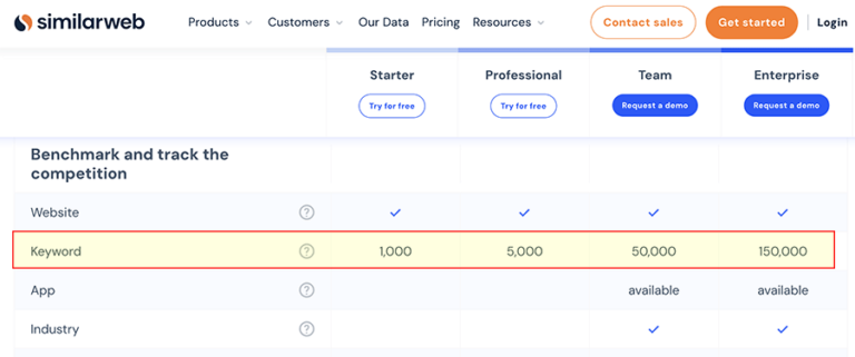 Similarweb Review — How Good Is It for SEO? - Style Factory