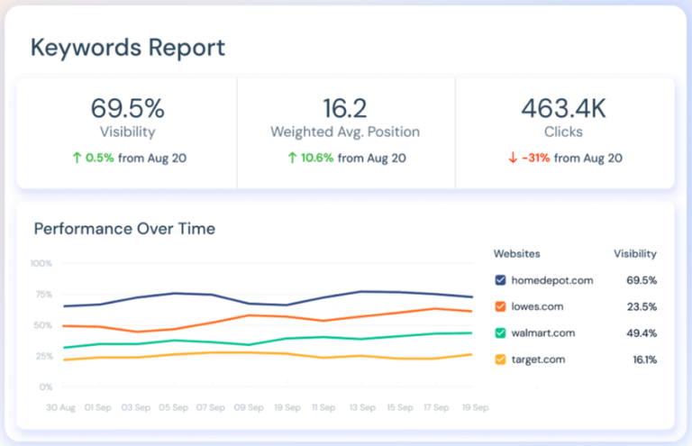 Similarweb Review — How Good Is It for SEO? - Style Factory
