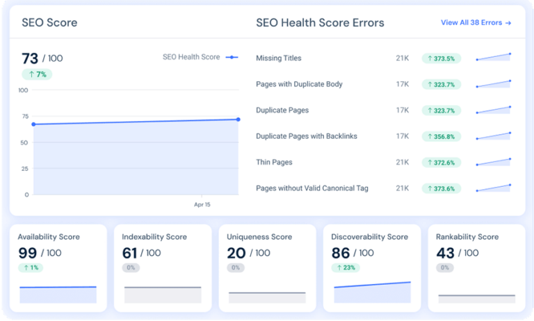 Similarweb Review — How Good Is It for SEO? - Style Factory