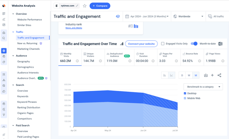 Similarweb Review — How Good Is It for SEO? - Style Factory