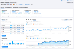 Semrush Review (2025) — Pros and Cons of a Leading SEO Tool