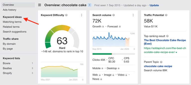 Ahrefs Review (2025) — Pros and Cons of a Leading SEO Tool