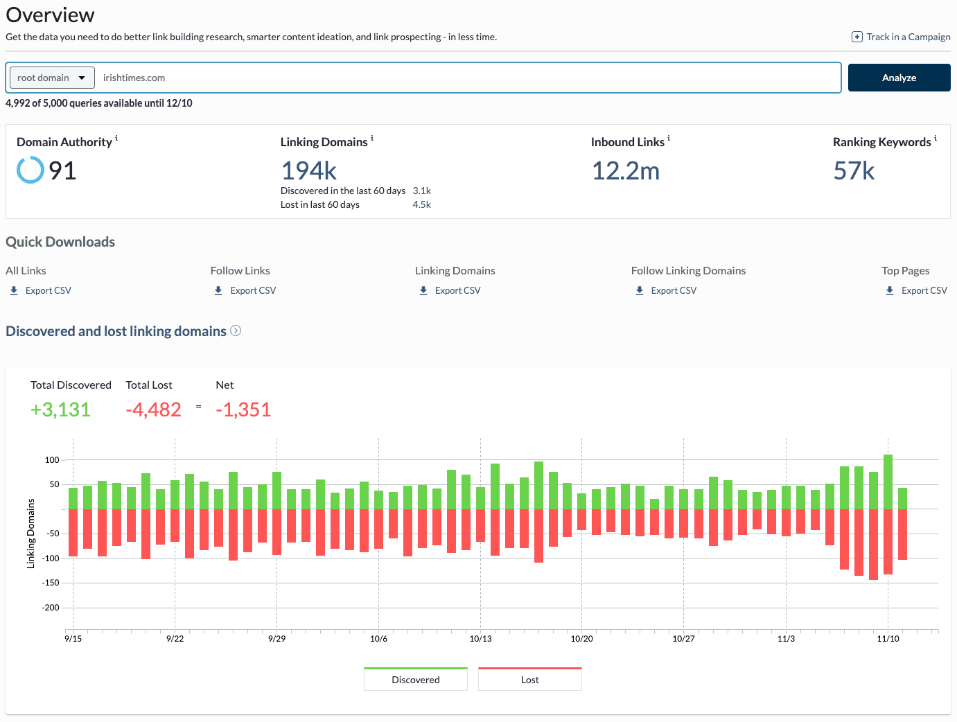 Moz Review (2025) — Features, Pricing and Key Pros and Cons
