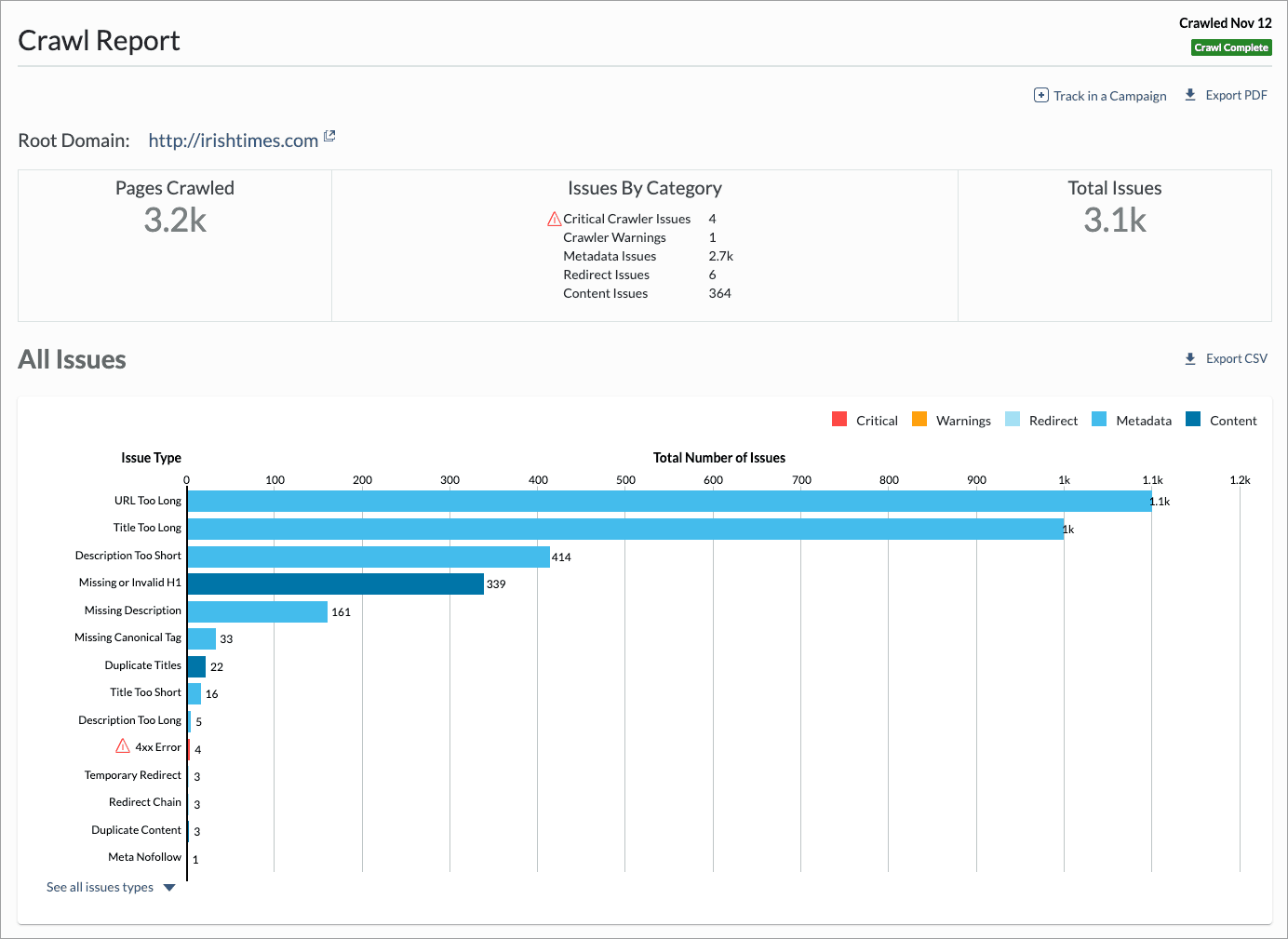 Moz Review (2025) — Features, Pricing and Key Pros and Cons