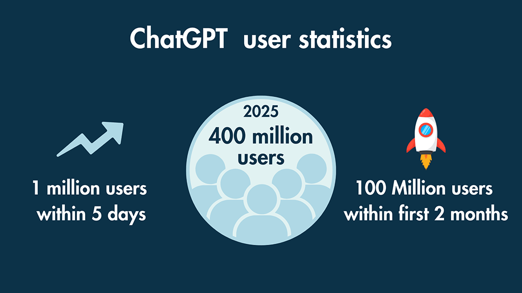 ChatGPT Statistics — Essential Facts and Figures