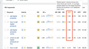 Ahrefs vs Semrush — Which is the Better SEO Tool?