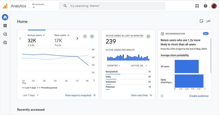 How to Add Google Analytics to Shopify (Google Analytics 4 Setup)
