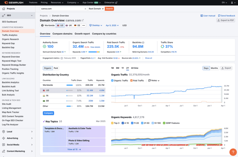 Semrush Review (2025) — Pros and Cons of a Leading SEO Tool