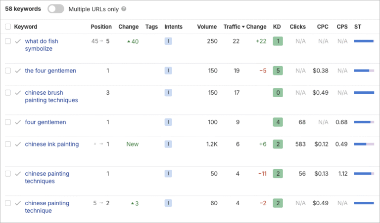 Ahrefs Review (2026) — Pros and Cons of a Leading SEO Tool